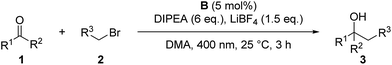 Photocatalytic Barbier reaction – visible-light induced allylation and ...