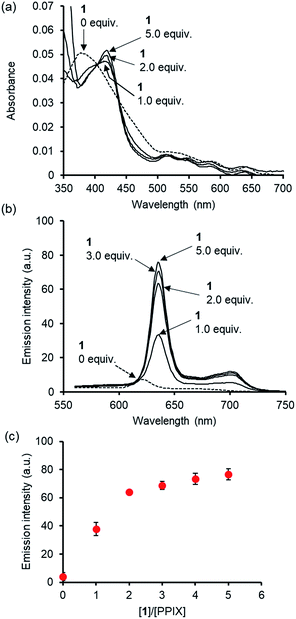 Design and synthesis of a 4-aminoquinoline-based molecular tweezer that ...