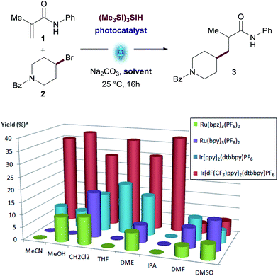 Silyl-mediated photoredox-catalyzed Giese reaction: addition of non ...