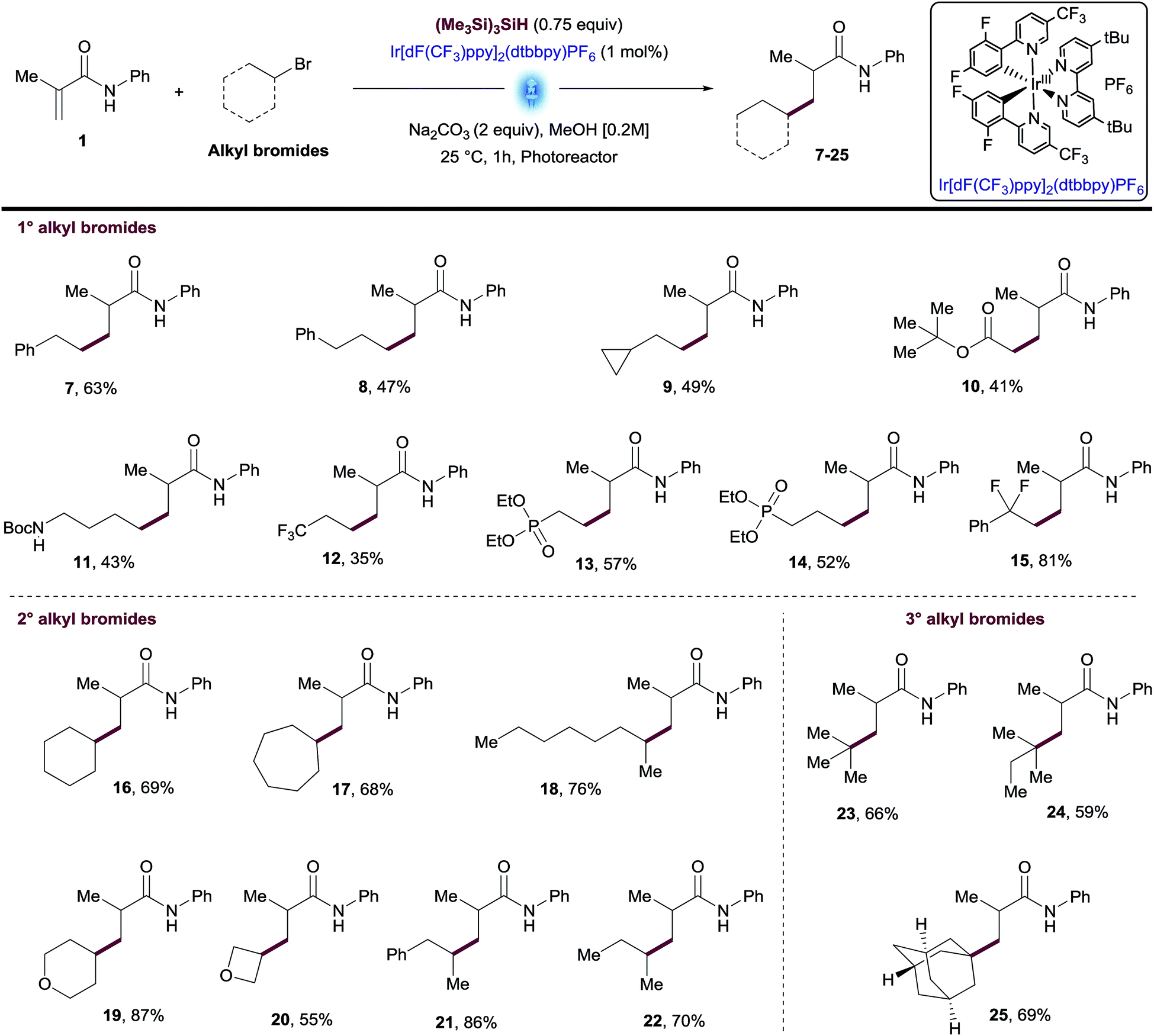 Silyl-mediated photoredox-catalyzed Giese reaction: addition of non ...