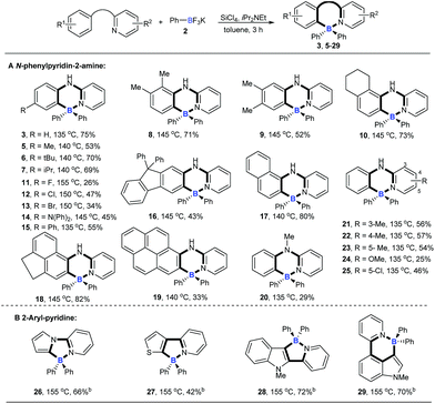 Four-coordinate triarylborane synthesis via cascade B–Cl/C–B cross ...