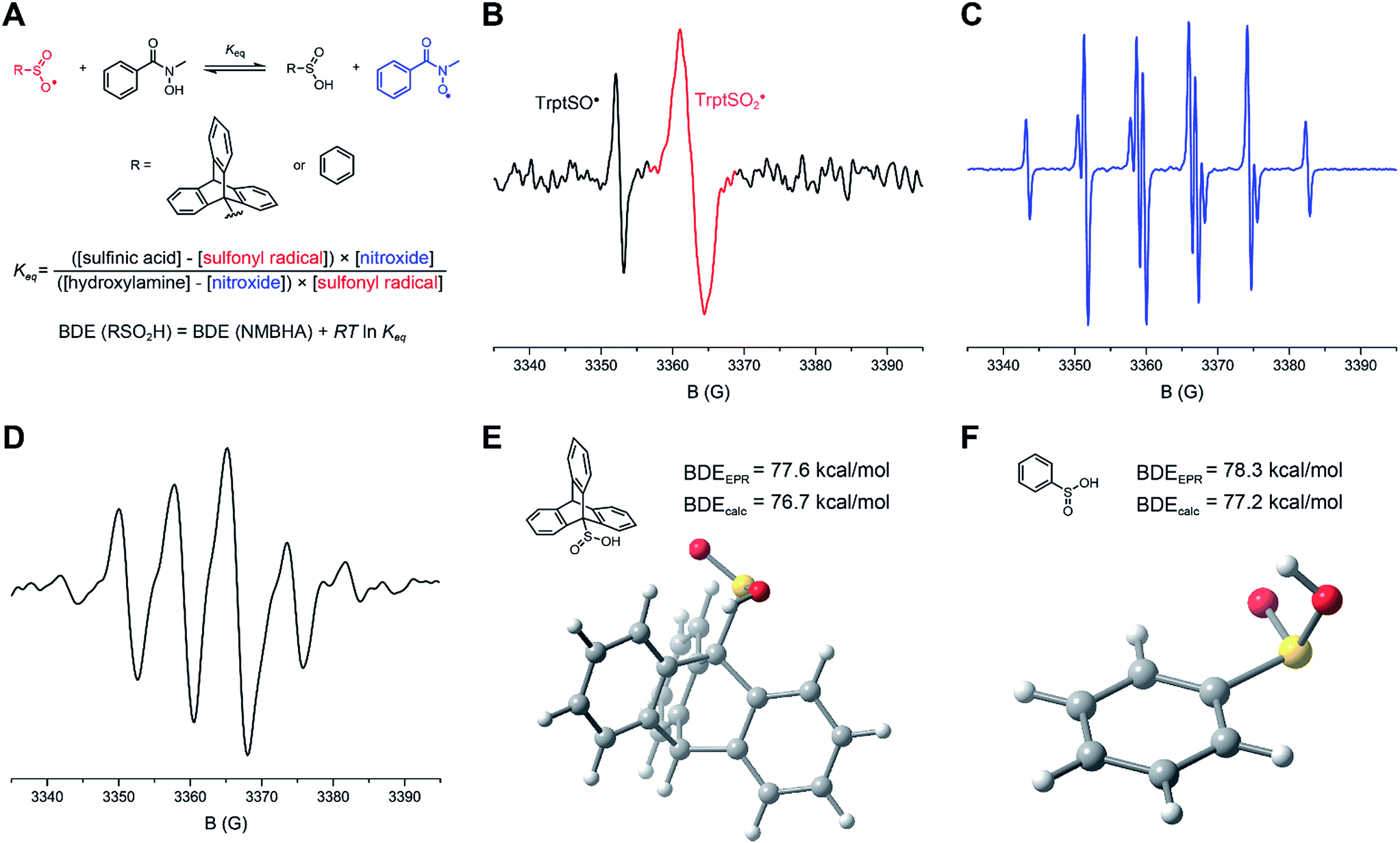 The hydrogen atom transfer reactivity of sulfinic acids - Chemical ...