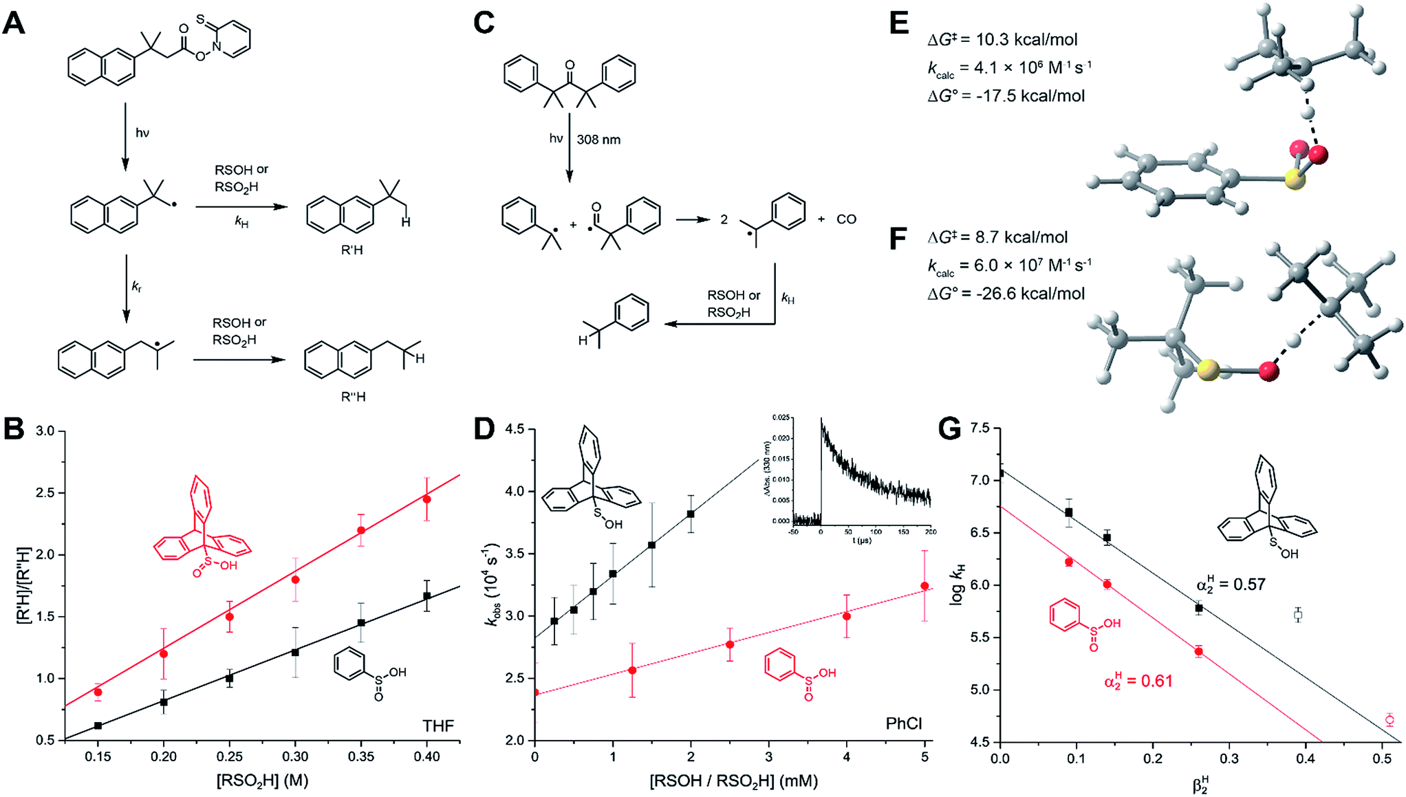 The hydrogen atom transfer reactivity of sulfinic acids - Chemical ...