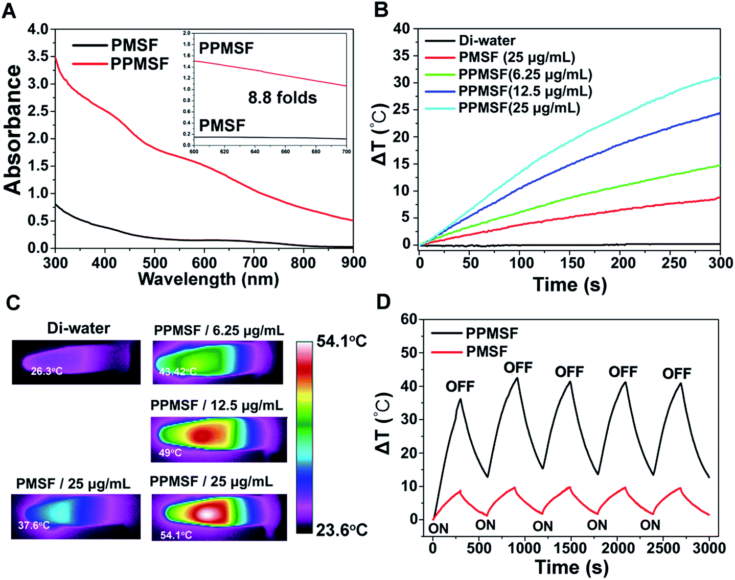 pH/hypoxia programmable triggered cancer photo-chemotherapy based on a ...