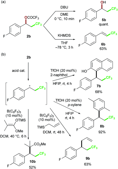 Metal-free alkene oxy- and amino-perfluoroalkylations via carbocation ...
