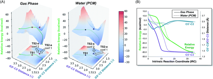 Post-transition state bifurcations induce dynamical detours in Pummerer ...