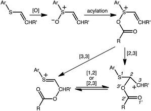 Post-transition state bifurcations induce dynamical detours in Pummerer ...