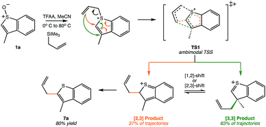 Post-transition state bifurcations induce dynamical detours in Pummerer ...