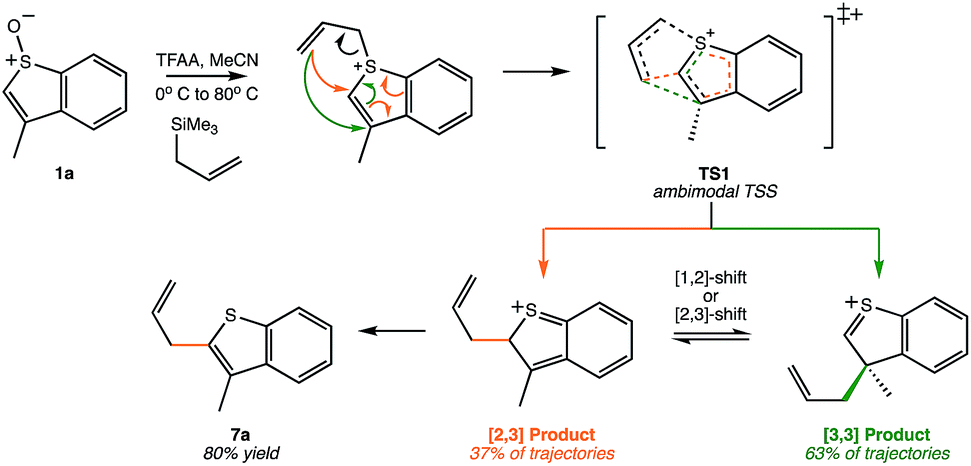 Post-transition state bifurcations induce dynamical detours in Pummerer ...