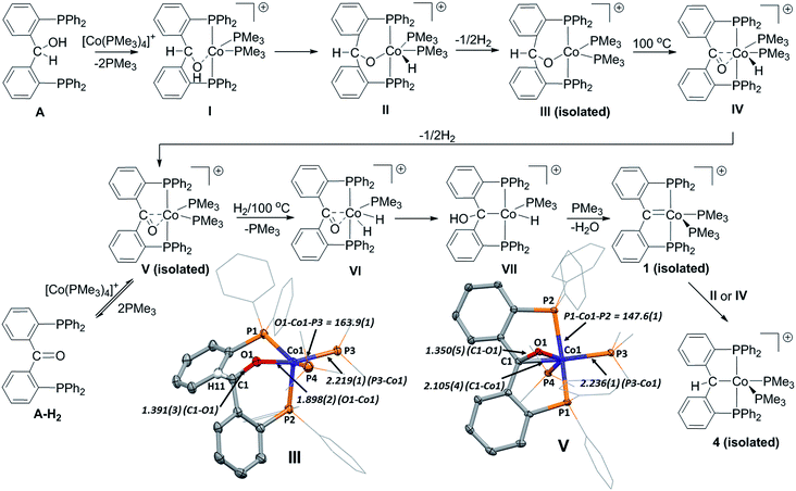 Synthesis and reactivity of a PC carbene P cobalt( i ) complex: the ...