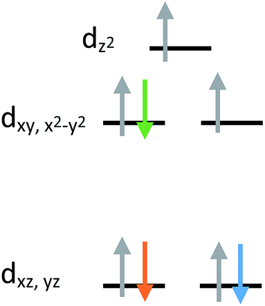 Trigonal Bipyramidal Crystal Field Splitting