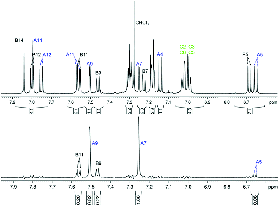Dihydrogen contacts observed by through-space indirect NMR coupling ...