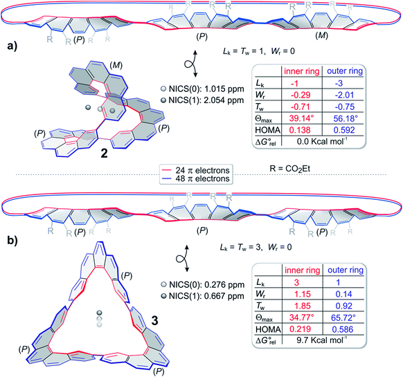 Cyclic tris-[5]helicenes with single and triple twisted Möbius ...