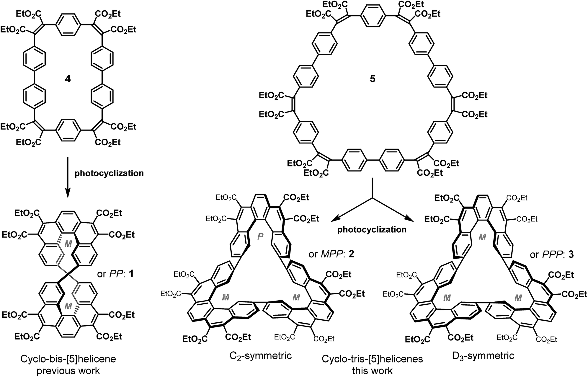 Cyclic tris-[5]helicenes with single and triple twisted Möbius ...