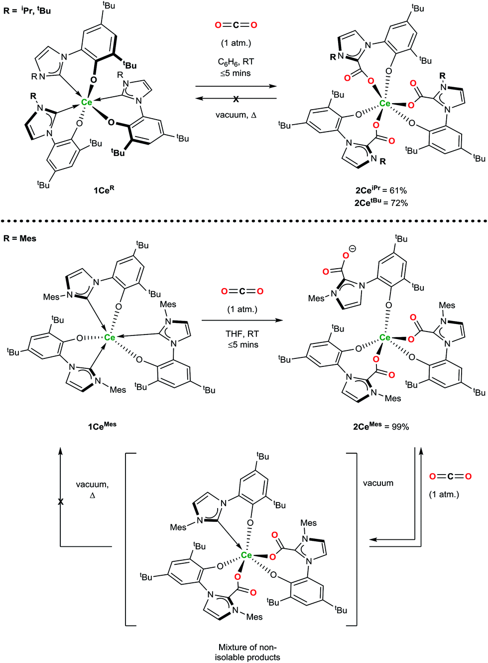 Selective and catalytic carbon dioxide and heteroallene activation ...