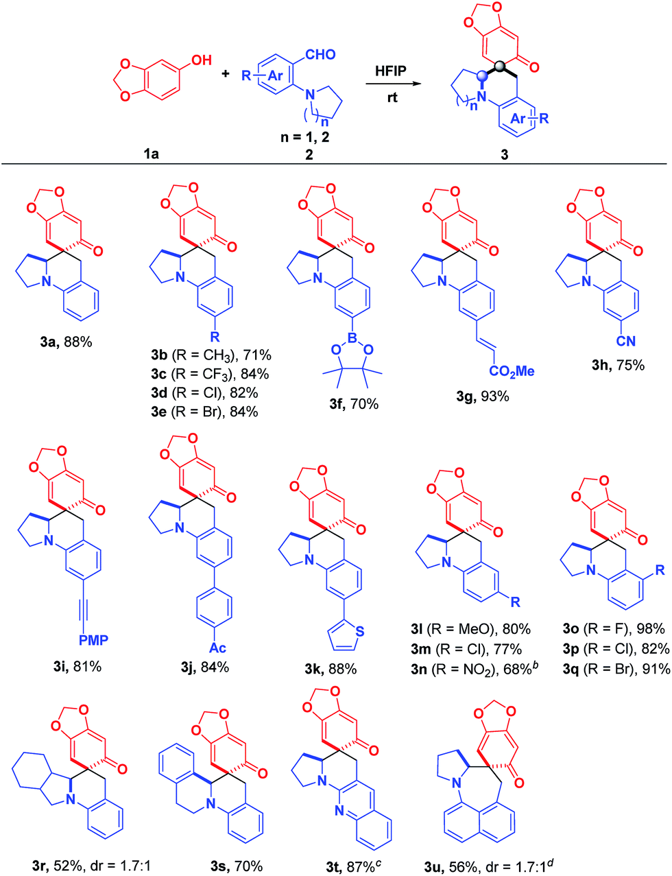 Redox-triggered cascade dearomative cyclizations enabled by ...