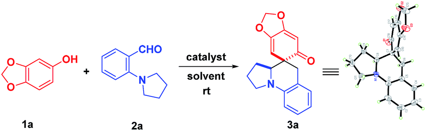 Redox-triggered cascade dearomative cyclizations enabled by ...