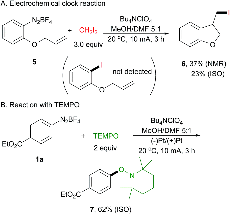 A general electrochemical strategy for the Sandmeyer reaction ...