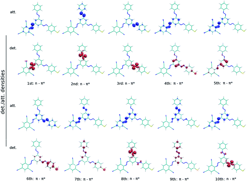 Computational design of a molecular triple photoswitch for wavelength ...