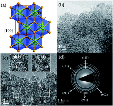 From an Fe 2 P 3 complex to FeP nanoparticles as efficient ...