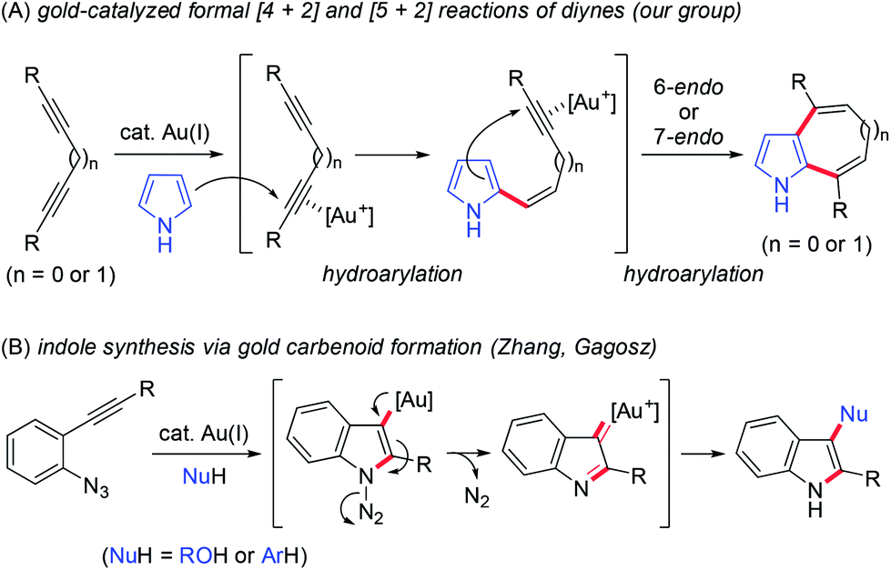 Direct synthesis of aryl-annulated [ c ]carbazoles by gold( i ...