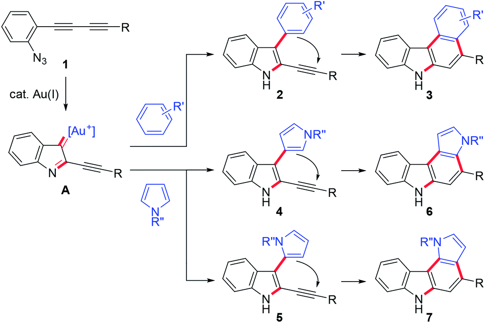 Direct synthesis of aryl-annulated [ c ]carbazoles by gold( i ...