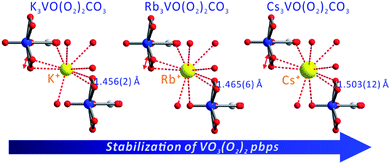 Cs 3 VO(O 2 ) 2 CO 3 : an exceptionally thermostable ...