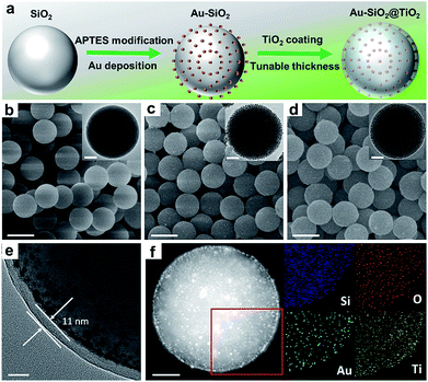 Tunable plasmonic core–shell heterostructure design for broadband light ...
