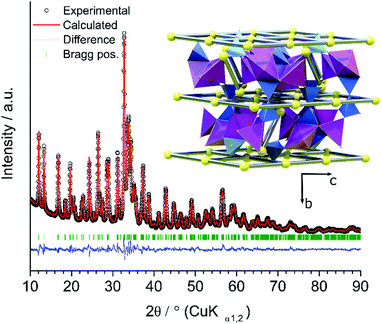 Manganese pyrosilicates as novel positive electrode materials for Na ...