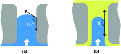 Liquid–liquid displacement in slippery liquid-infused membranes (SLIMs ...
