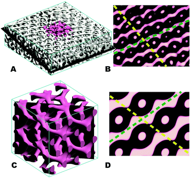 Anatomy of triply-periodic network assemblies: characterizing skeletal ...