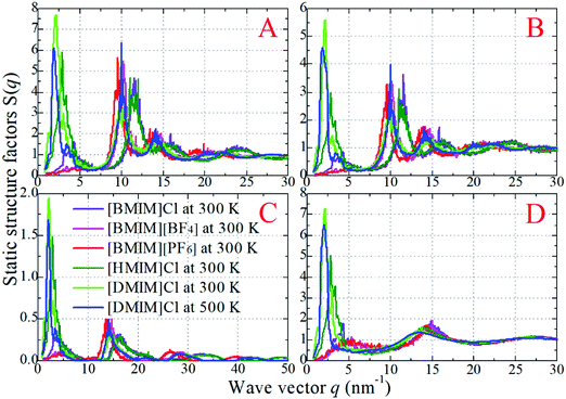 Electrostatic interactions in soft particle systems: mesoscale ...