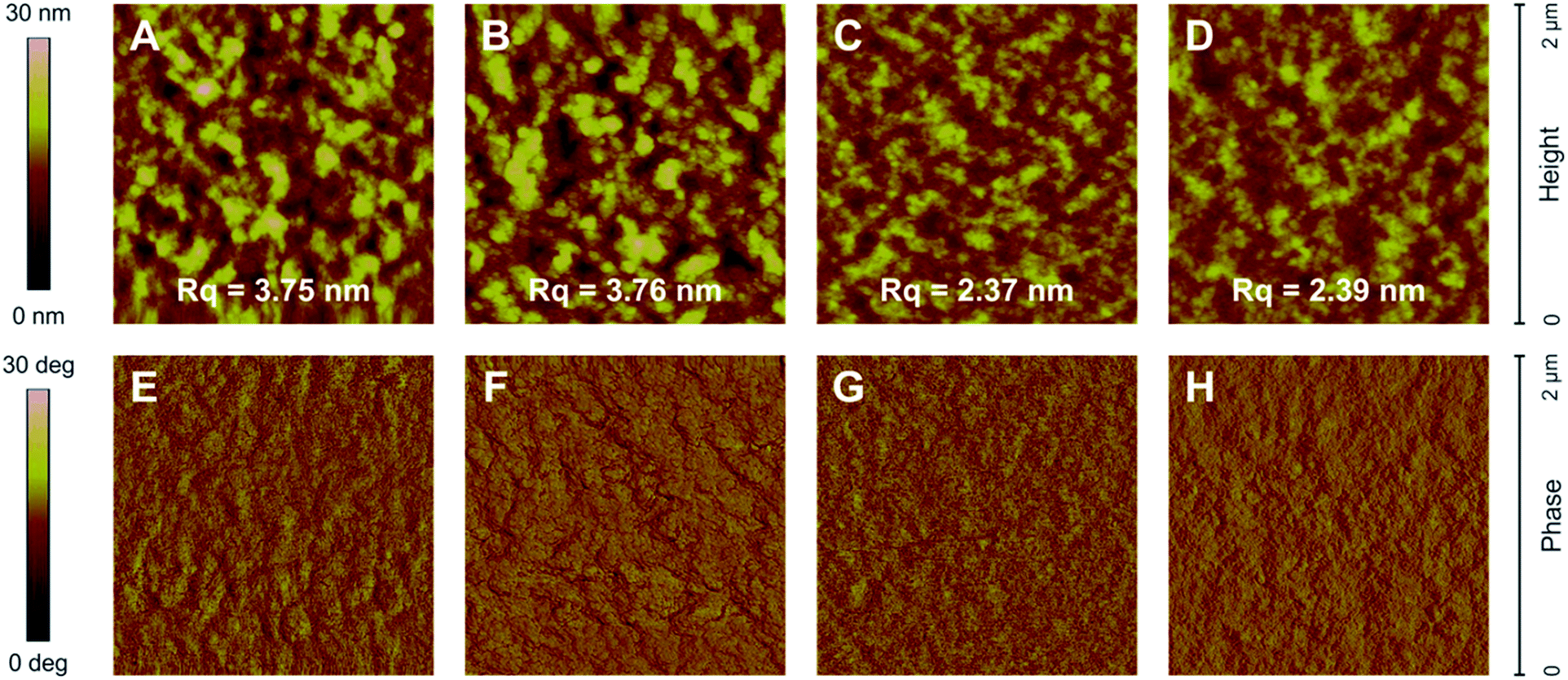 The effect of polymer molecular weight on the performance of PTB7-Th:O ...