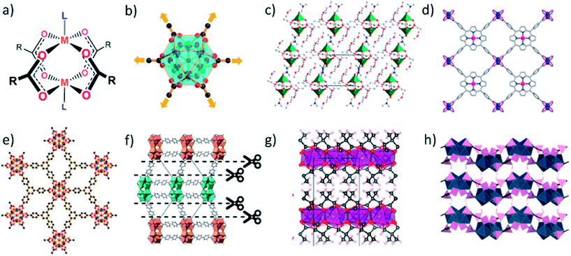 Metal–organic framework nanosheets (MONs): a new dimension in materials ...