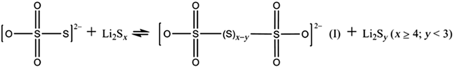 Metal-based nanostructured materials for advanced lithium–sulfur ...