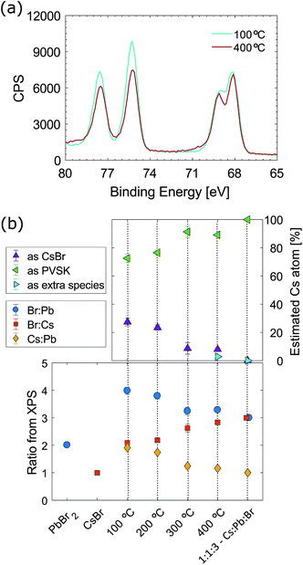 Screen printed carbon CsPbBr 3 solar cells with high open-circuit ...