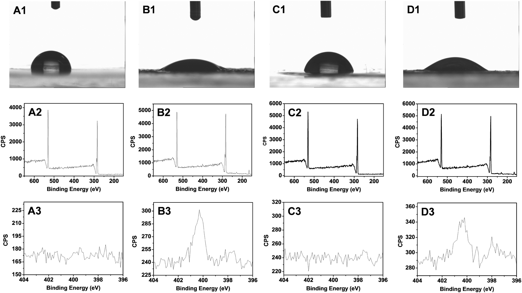 Dual water-healable zwitterionic polymer coatings for anti-biofouling ...
