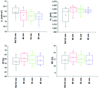 Roll to roll atmospheric pressure plasma enhanced CVD of titania as a ...