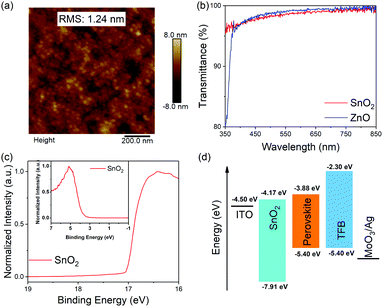 Efficient perovskite light-emitting diodes based on a solution ...