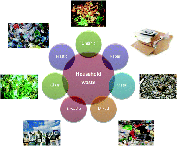 Waste-to-wealth: biowaste valorization into valuable bio(nano)materials ...