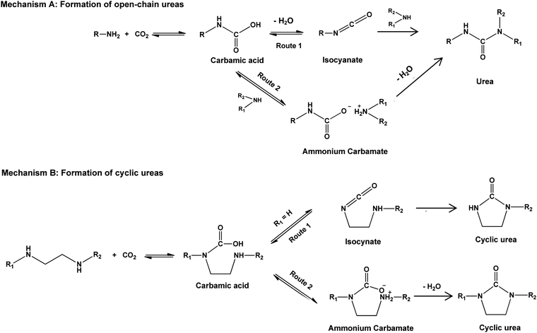 Stability of amine-functionalized CO 2 adsorbents: a Stability of amine-functionalized CO 2 adsorbents: a
