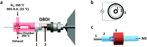 Fast screening of illicit drugs in beverages and biological fluids by ...