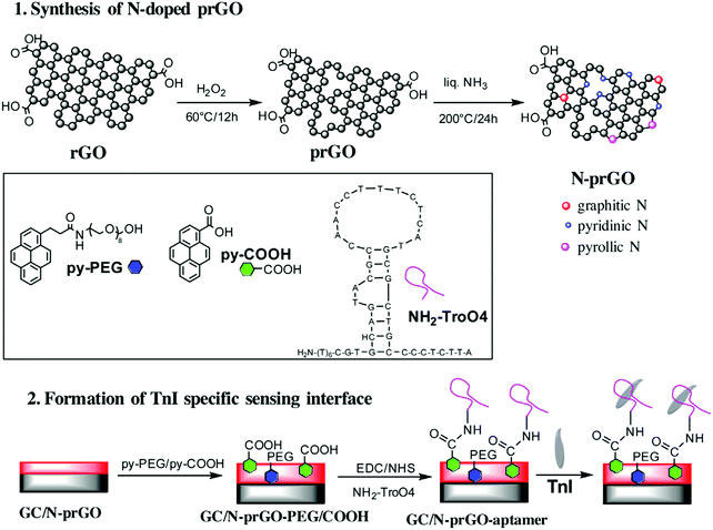 Pushing the limits of electrochemistry toward challenging applications ...