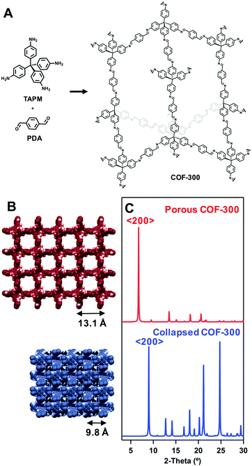 Controlling the crystalline structure of imine-linked 3D covalent ...