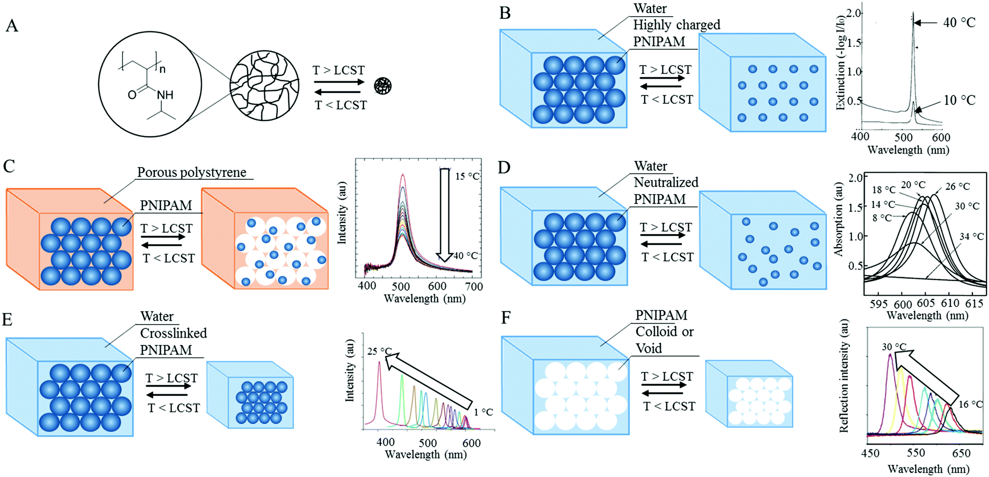 Environmentally responsive photonic polymers - Chemical Communications ...