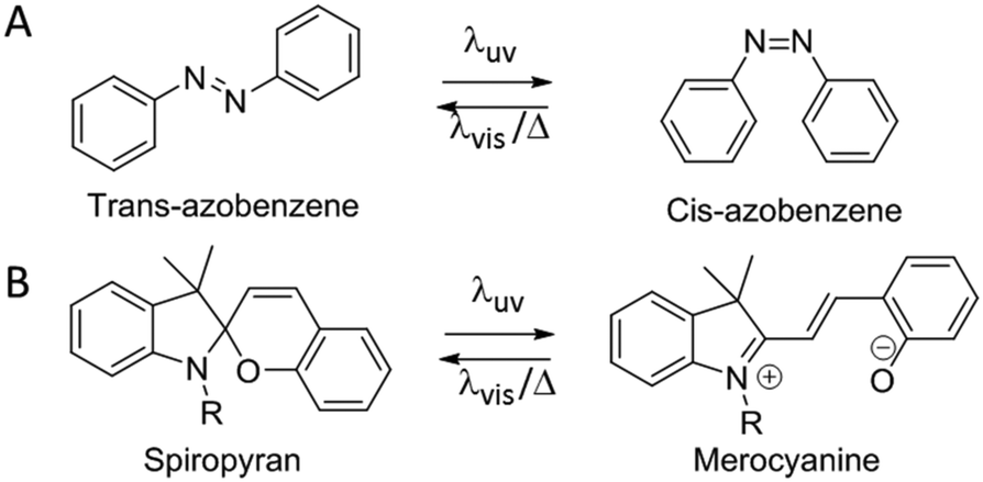 Environmentally responsive photonic polymers - Chemical Communications ...