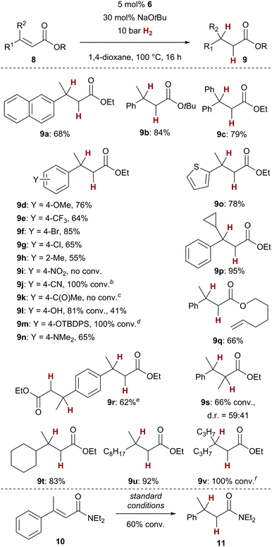 Catalytic hydrogenation of α,β-unsaturated carboxylic acid derivatives ...
