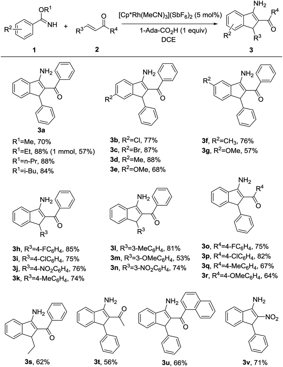 Synthesis of polysubstituted 3-aminoindenes via rhodium-catalysed [3+2 ...
