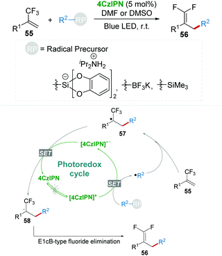 Recent advances of 1,2,3,5-tetrakis(carbazol-9-yl)-4,6-dicyanobenzene ...