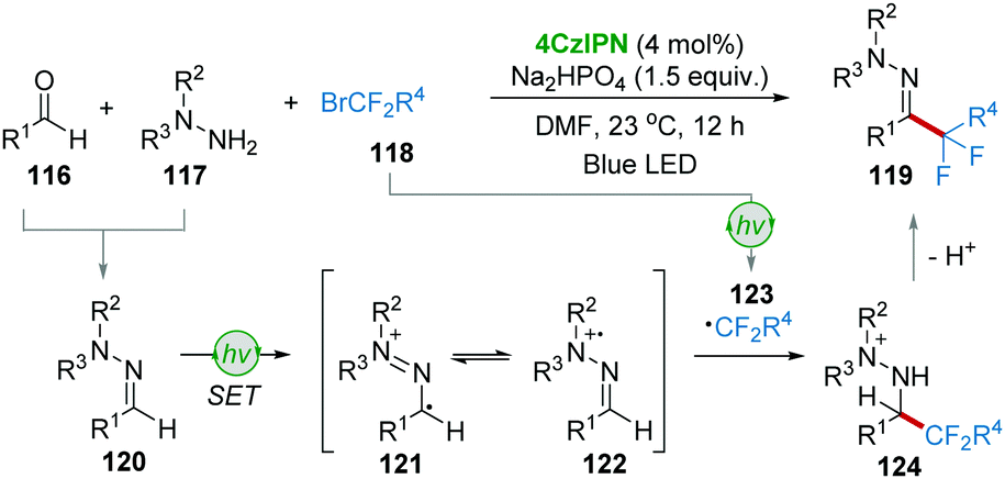 Recent advances of 1,2,3,5-tetrakis(carbazol-9-yl)-4,6-dicyanobenzene ...